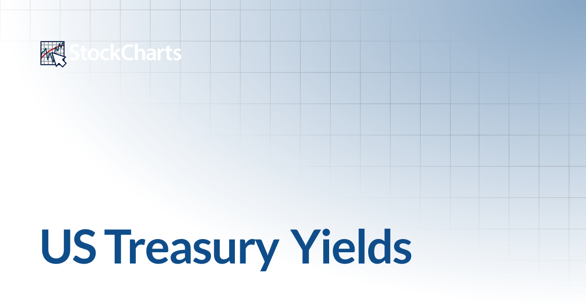 US Treasury Yields | ChartSchool | StockCharts.com
