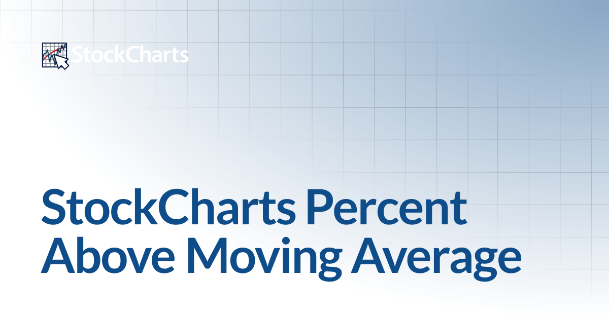 StockCharts Percent Above Moving Average | ChartSchool | StockCharts.com