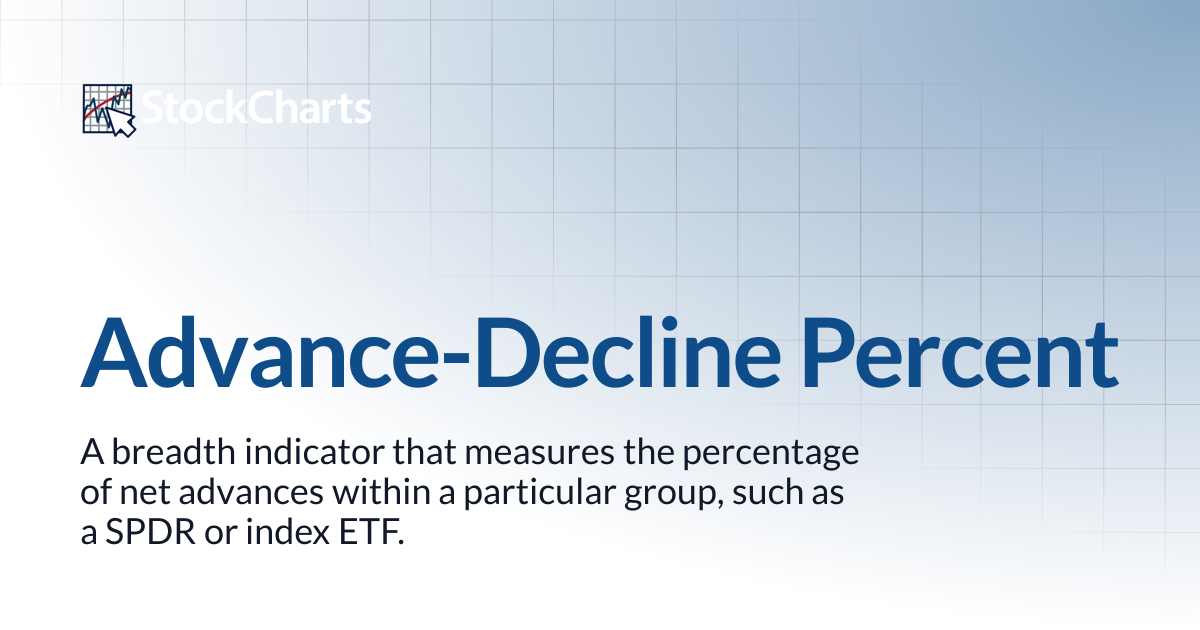Advance-Decline Percent | ChartSchool | StockCharts.com