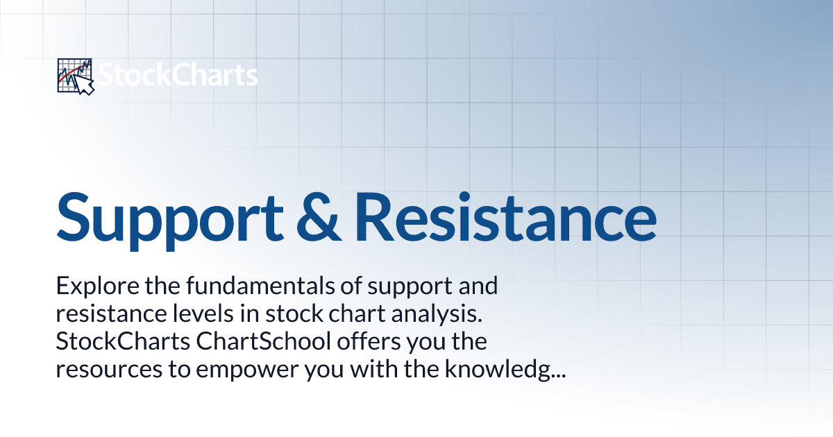 Support & Resistance | ChartSchool | StockCharts.com