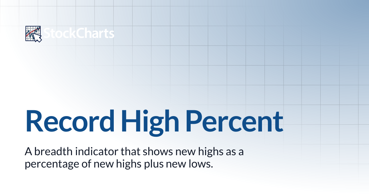 Record High Percent | ChartSchool | StockCharts.com