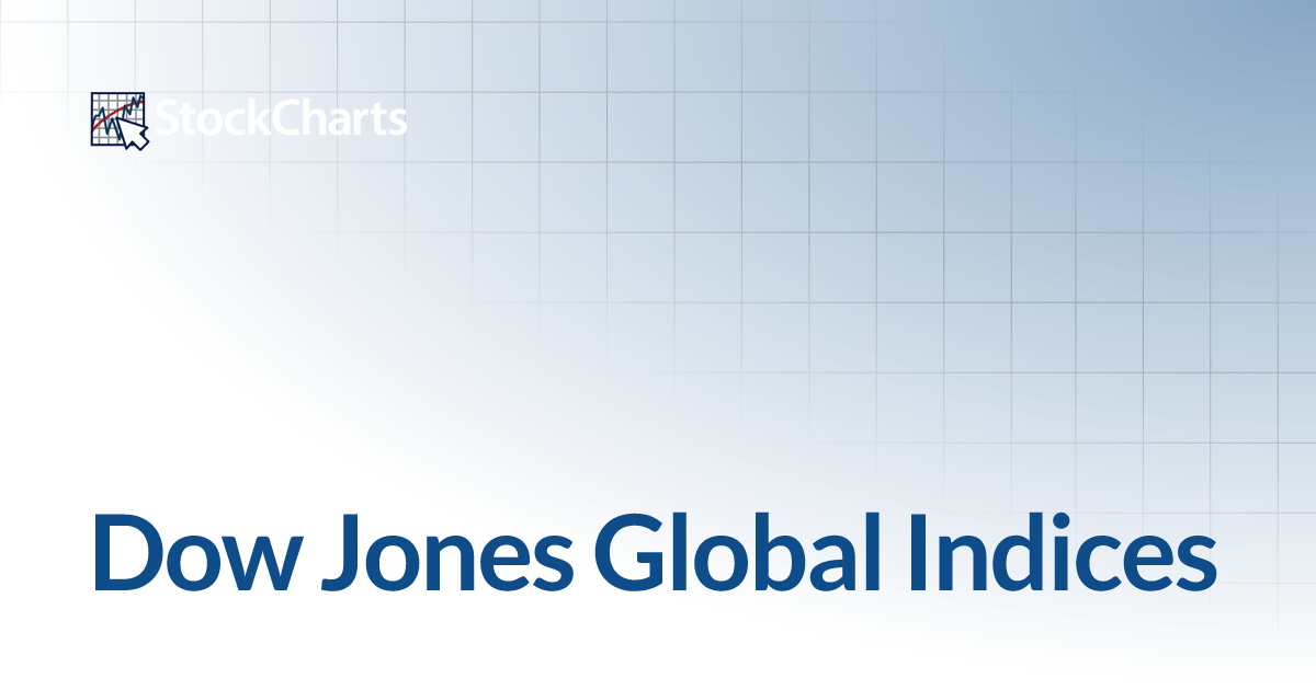 Dow Jones Global Indices | ChartSchool | StockCharts.com