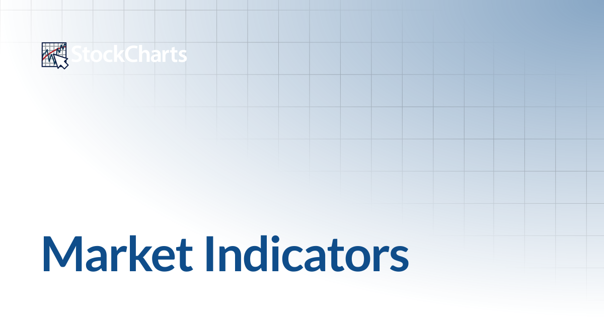 Market Indicators | ChartSchool | StockCharts.com