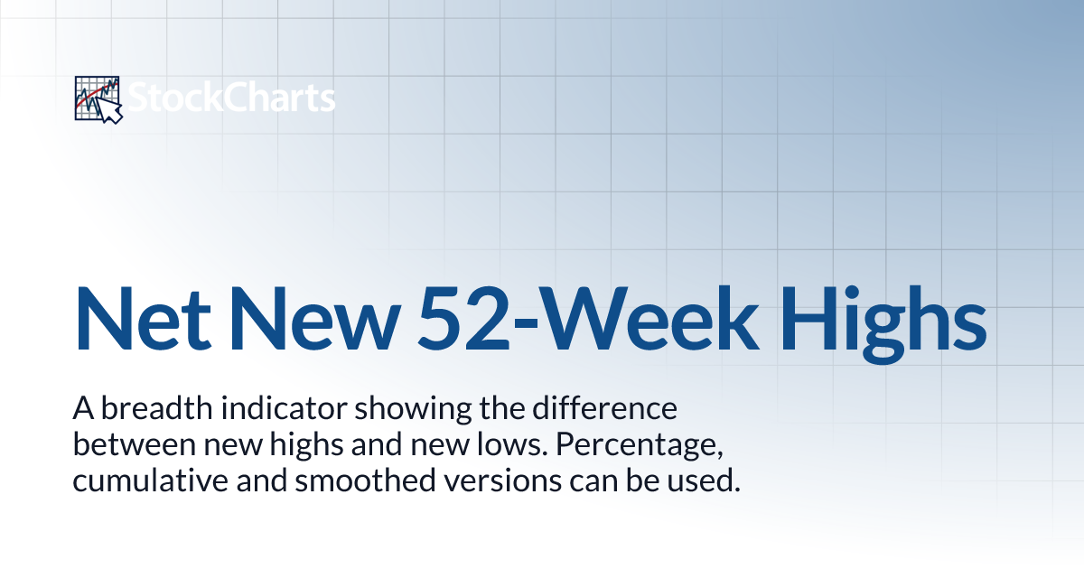 Net New 52-Week Highs | ChartSchool | StockCharts.com