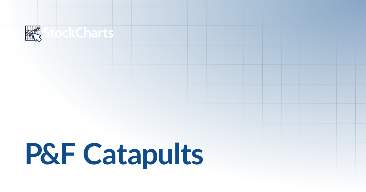 P&F Catapults | ChartSchool | StockCharts.com