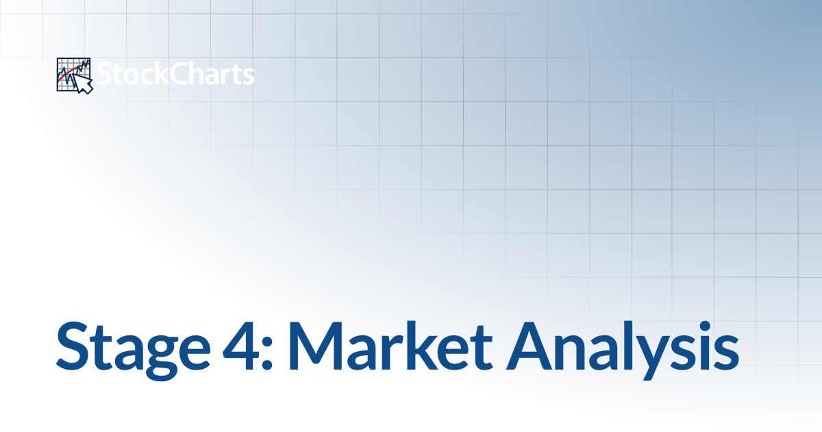 Stage 4: Market Analysis | ChartSchool | StockCharts.com