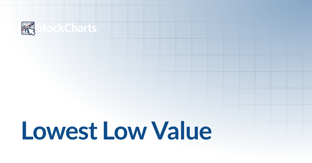 Lowest Low Value | ChartSchool | StockCharts.com